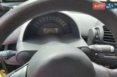 AUTO.RIA – Продам Смарт Форту 2005 (AO0558HI) бензин 0.7 купе бу у Ужгороді, ціна 2900 ...