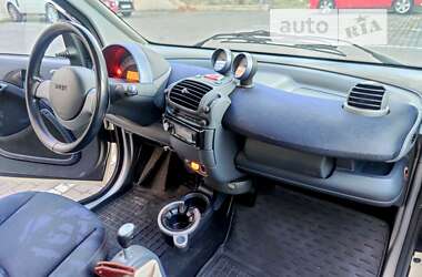 AUTO.RIA – Продам Смарт Форту 2002 бензин 0.6 купе бу у Києві, ціна 3000